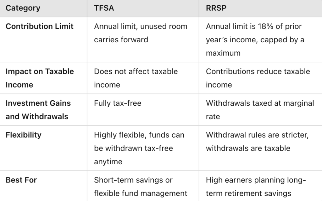 Tax Hacks for T4 Employees: TFSA vs. RRSP – FinGems 加拿大税务博客